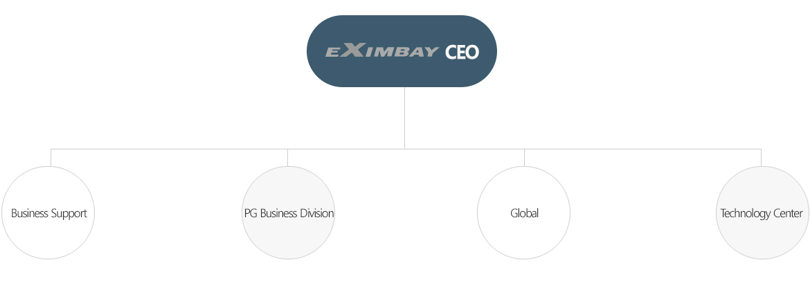 EXIMBAY